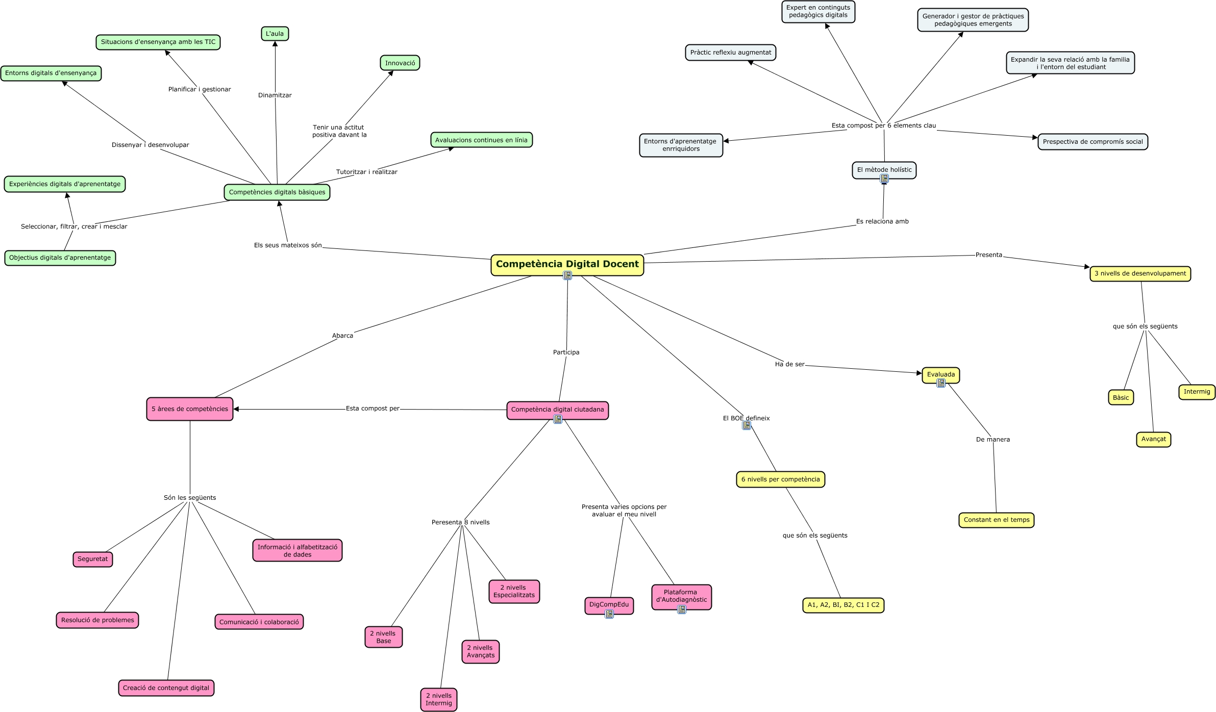 Competencia digital docente
